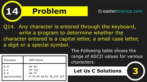 Q14 Any Character Is Entered Through The Keyboard Write A Program To