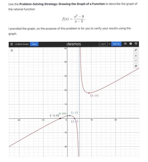 Solved Use The Problem Solving Strategy Drawing The Graph Chegg Com