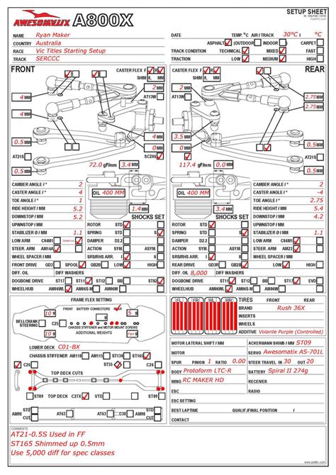 Setup Sheets Rc Maker