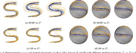 Figure 1 From Riemannian Flow Matching Policy For Robot Motion Learning Semantic Scholar