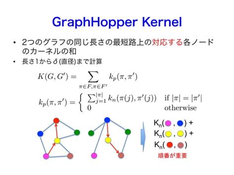 Nips2013読み会 Scalable Kernels For Graphs With Continuous Attributes Ppt
