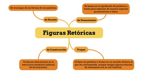 Figuras Retóricas