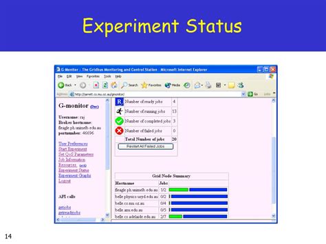 Ppt Gridbus Toolkit For Belle Analysis Data Grid And Utility