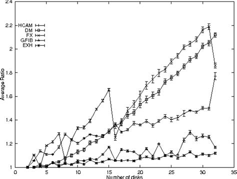 Figure 2 From Efficient Retrieval Of Multidimensional Datasets Through Parallel Io Semantic