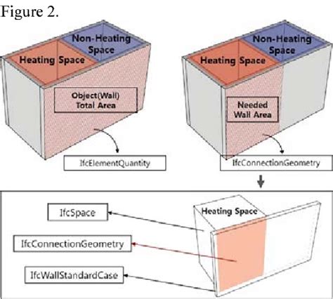 Table 2 From A Suggestion For Improvement Of Ifc Data In Energy Performance Index Epi Based On