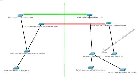 Switch Failover Or Redundancy Cisco Community