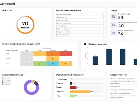 Data Analyst Data Visualization Tableau Dashboard Expert Upwork