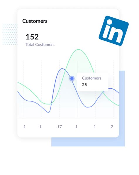 How To Easily Get Linkedin Ads Data Into Formsite Forms Attributer