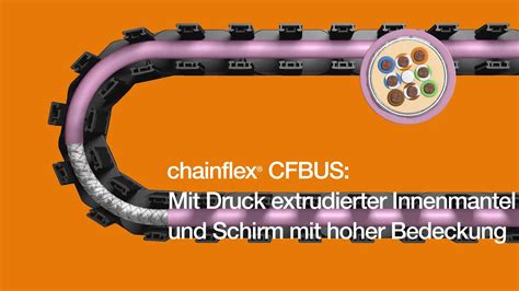 Cable Bus Chainflex® Cf888