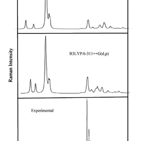 Experimental And Theoretical Ftir Spectra Of Aceclofenac Download Scientific Diagram