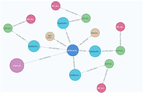 Automating Ms Rpc Vulnerability Research Incendiumrocks