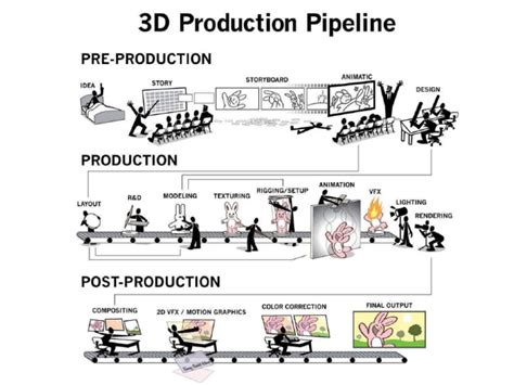 3d Animation Pipeline Pdf