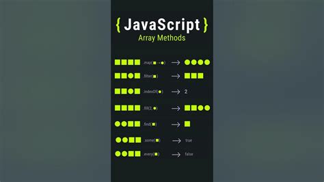 Javascript Array Methods Javascript Javascripttutorial Javascriptinterview Javascriptarrays