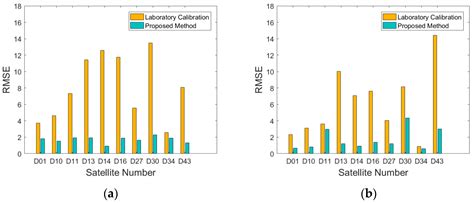 A General On Orbit Absolute Radiometric Calibration Method Compatible With Multiple Imaging