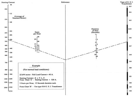 Motor Starting Transformer Grant Transformers