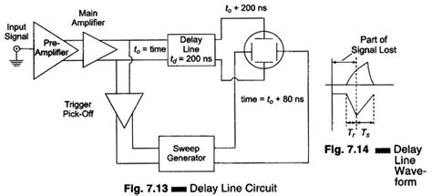 delay line in triggered sweep circuit sync selector eeeguide