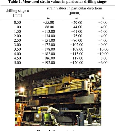 Table 1 From Application Of Polynomial Regression Models In Prediction