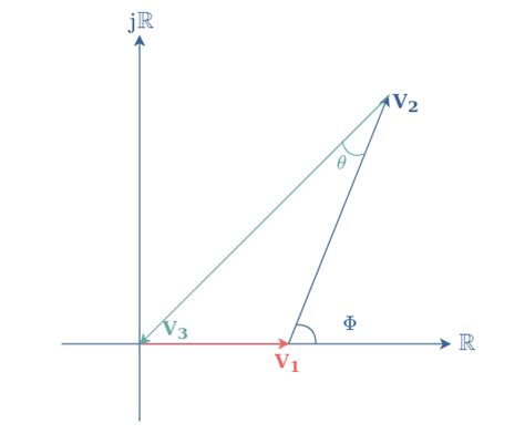 Phasor Diagrams And Phasor Algebra Electronics Lab