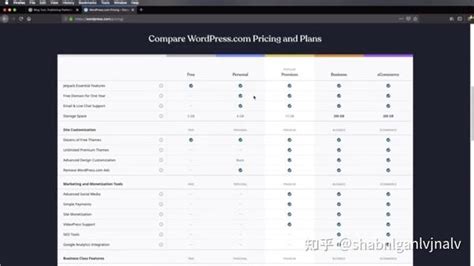 什么是WordPress 知乎