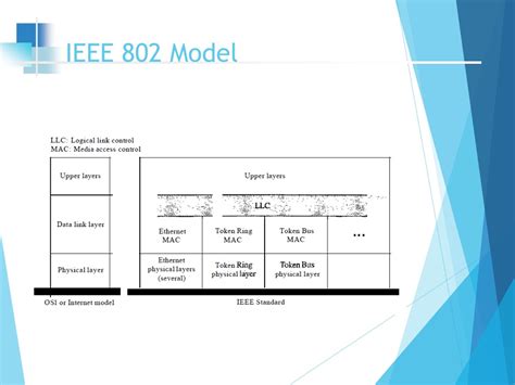 Ppt Lecture 1 Powerpoint Presentation Free Download Id 1156764