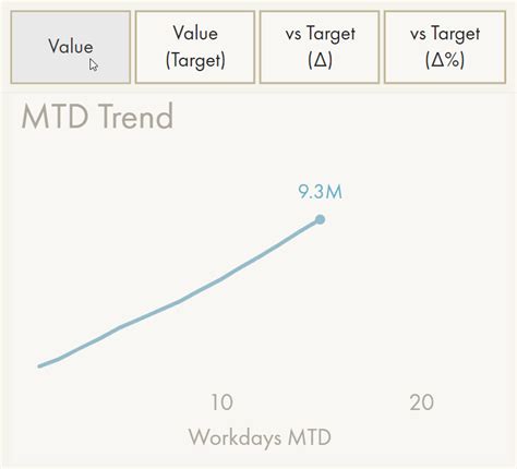 Power BI Data Visualization Ideas Wishlist DATA GOBLINS