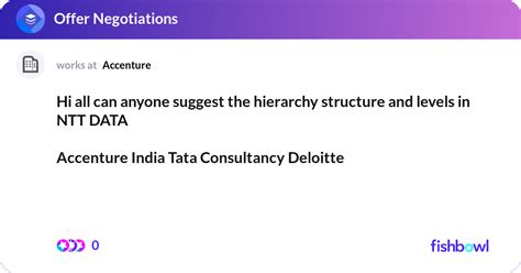 Hi All Can Anyone Suggest The Hierarchy Structure Fishbowl