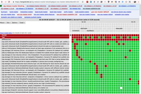 Cut V1140 Beta1 Release · Issue 520 · Kubernetessig Release · Github