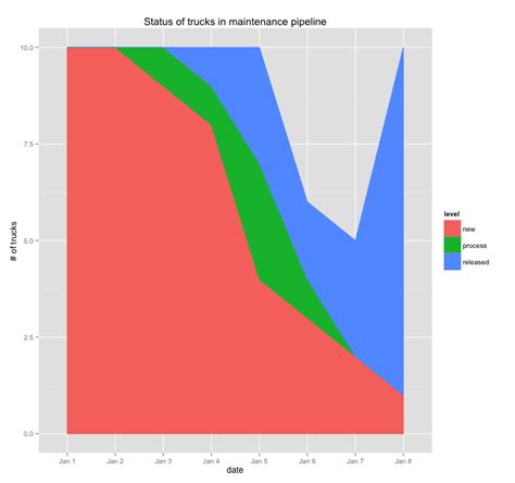 Stacked Plot In R R Bloggers