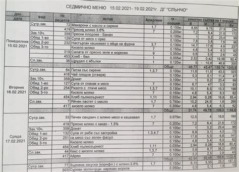 Седмично меню ДГ Слънчо Пазарджик