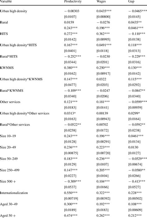 Ols Estimation Services Establishments Download Scientific Diagram