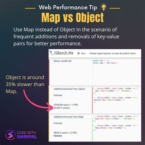 shripal soni on linkedin webperf webperformance html html5