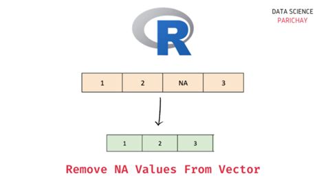 R Remove Na Values From A Vector Data Science Parichay