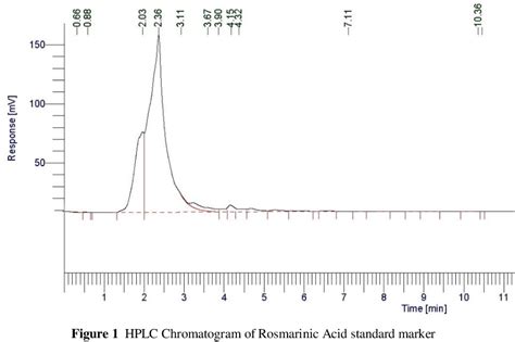 Figure 1 From Development Of Hplc Fingerprint Analysis Of Traditional