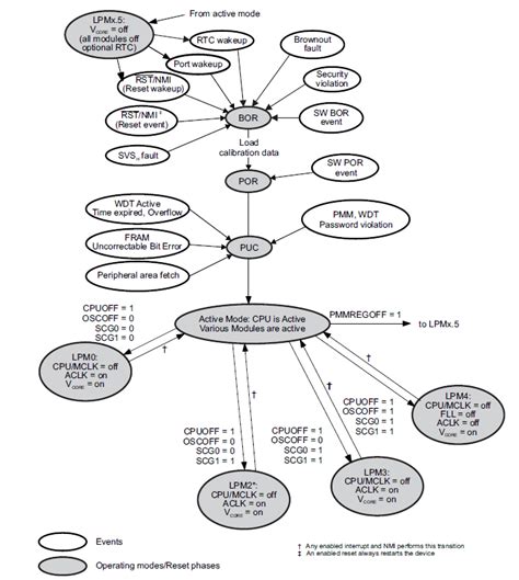 Ccsmsp430fr2111 Msp430fr2111 Ecomp Interrupt Comes Too Soon Msp Low