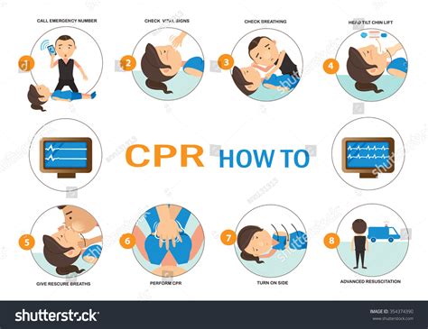 Cpr วิธีการเวกเตอร์ภาพประกอบ เวกเตอร์สต็อก ปลอดค่าลิขสิทธิ์