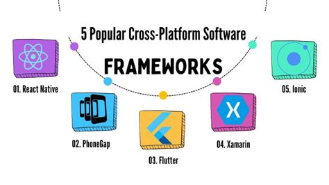 What Is Cross Platform Software Everything You Need To Know