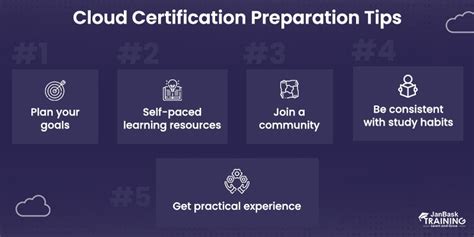 13 Best Cloud Certifications For A High Paying Career Ahead
