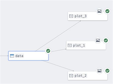 Palantir Foundry Why Are Visualizations Not Appearing On The Correct Nodes In Code Workbook
