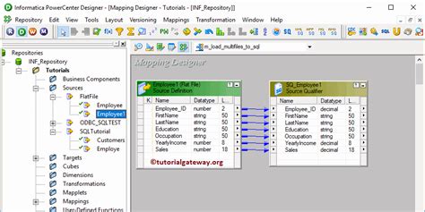 Load Multiple Text Files Into Sql Server In Informatica
