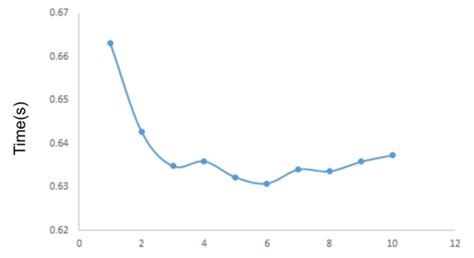 Simulation Of Parallel Tcp Xiangyu Lius Blog