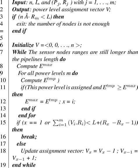 Pseudo Code For High To Low Heuristic Approach Algorithm 2 Download Scientific Diagram