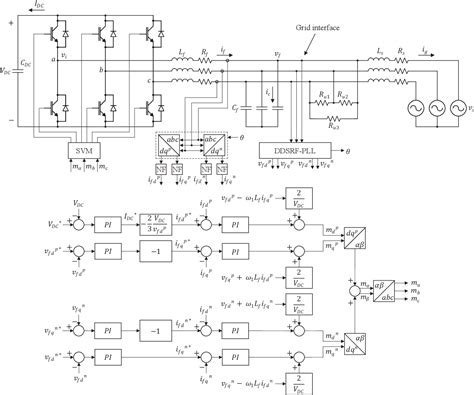 Figure 1 From Optimal Inverter Control For Grid Voltage Unbalance Mitigation Semantic Scholar