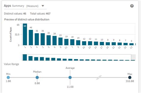 How To Do Descriptive Statistics In Qlik Sense Qlik Community 2060842