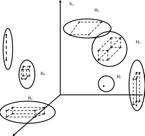 Types Of Hypercubes Clouds Of Vertices Types Of Hypercubes Clouds Of Download Scientific