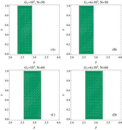 Regions Where Constraint On The Scalar To Tensor Ratio And The Spectral Download Scientific