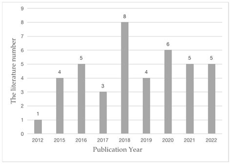 Shuttle Based Storage And Retrieval System A Literature Review