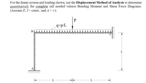 Solved For The Frame System And Loading Shown Use The Chegg