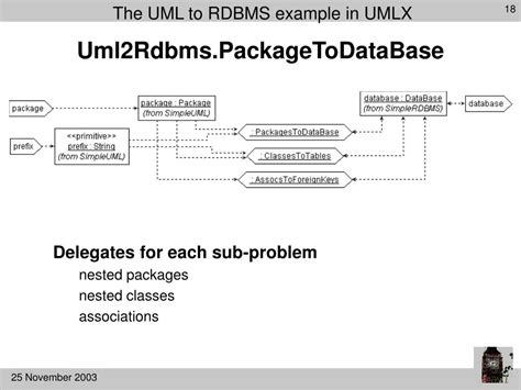 Ppt A Concrete Uml Based Graphical Transformation Syntax The Uml To