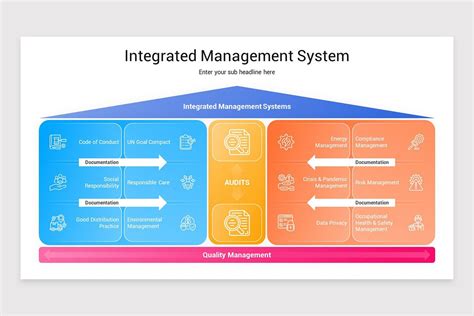 Integrated Management System Powerpoint Template Nulivo Market