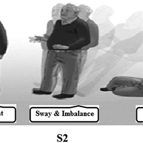 Elderly Fall Detection With Data Stream Of Motion Signals Based On Data Download Scientific